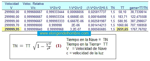Einstein, Teoría de la Relatividad
