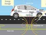 transmision inalámbrica de energia eléctrica, witricidad, witricity